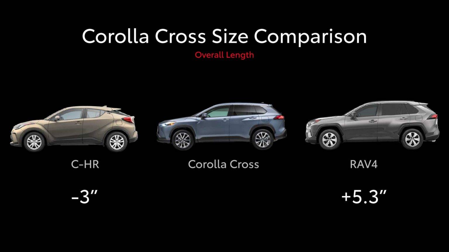 Fast Facts - The 2022 Toyota Corolla Cross is an affordable SUV ...